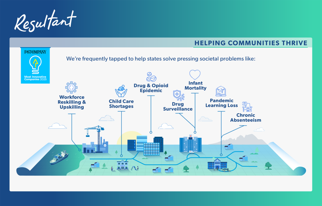 Fast Company names Resultant a 2025 Most Innovative Company | Resultant