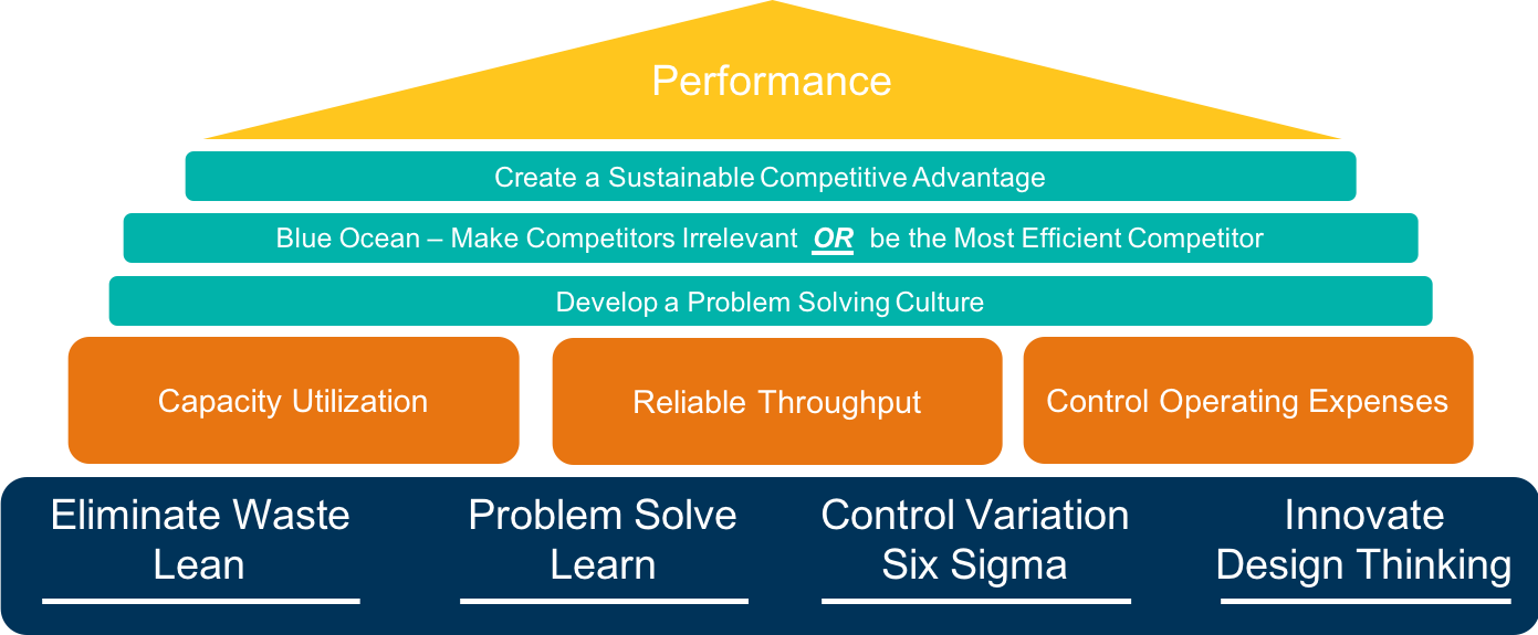 Part 1: A Strategic Controller’s Toolbox | Resultant